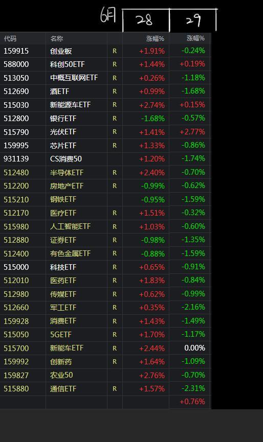 K线成长日记02：3 个ETF1分钟k线图+两练习题 - 知乎