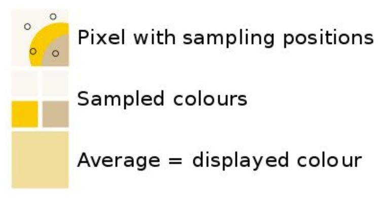 延迟渲染与MSAA的那些事 - 知乎
