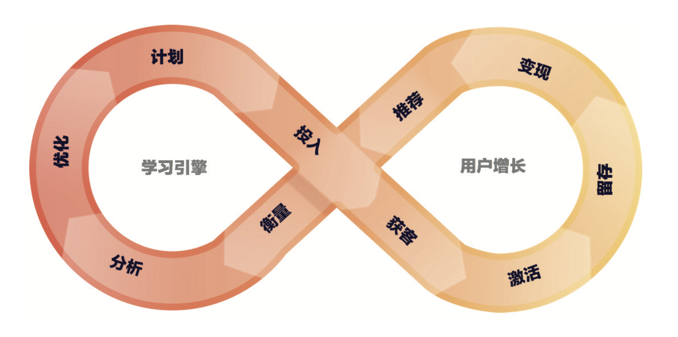 《首席增长官》正式发售！全面解析 Growth 的宝典 - 知乎