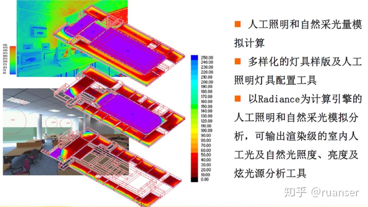 IES -集成化建筑性能模拟分析软件概述 - 知乎