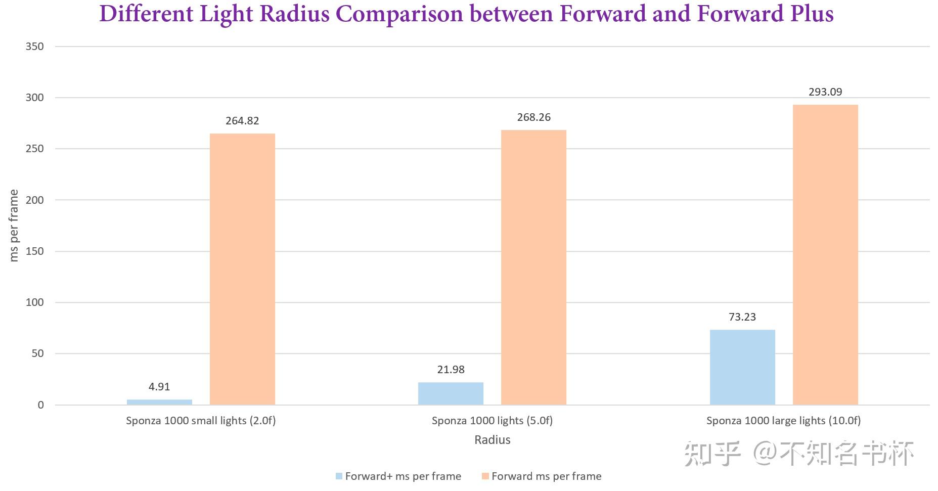 Tile Base Render (Forward+) - 知乎