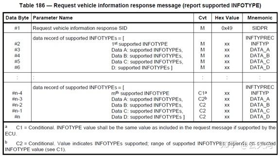 OBD(On-Board Diagnostic)介绍 - 知乎