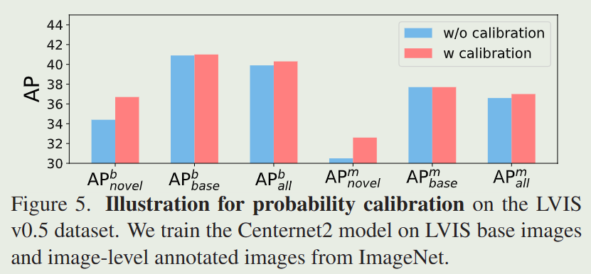 Detecting Everything in the Open World: Towards Universal Object Detection-全文翻译&解读 - 知乎