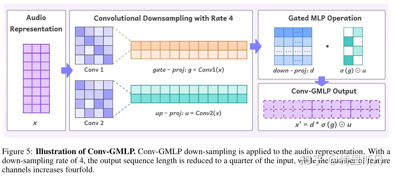 24年下半年较新的VLM架构 - 知乎