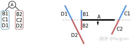 Binary space partitioning(二叉空间划分) - 知乎