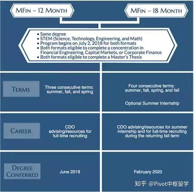 超顶尖MIT金融项目最全详解！带你了解一个不一样的MIT~ - 知乎