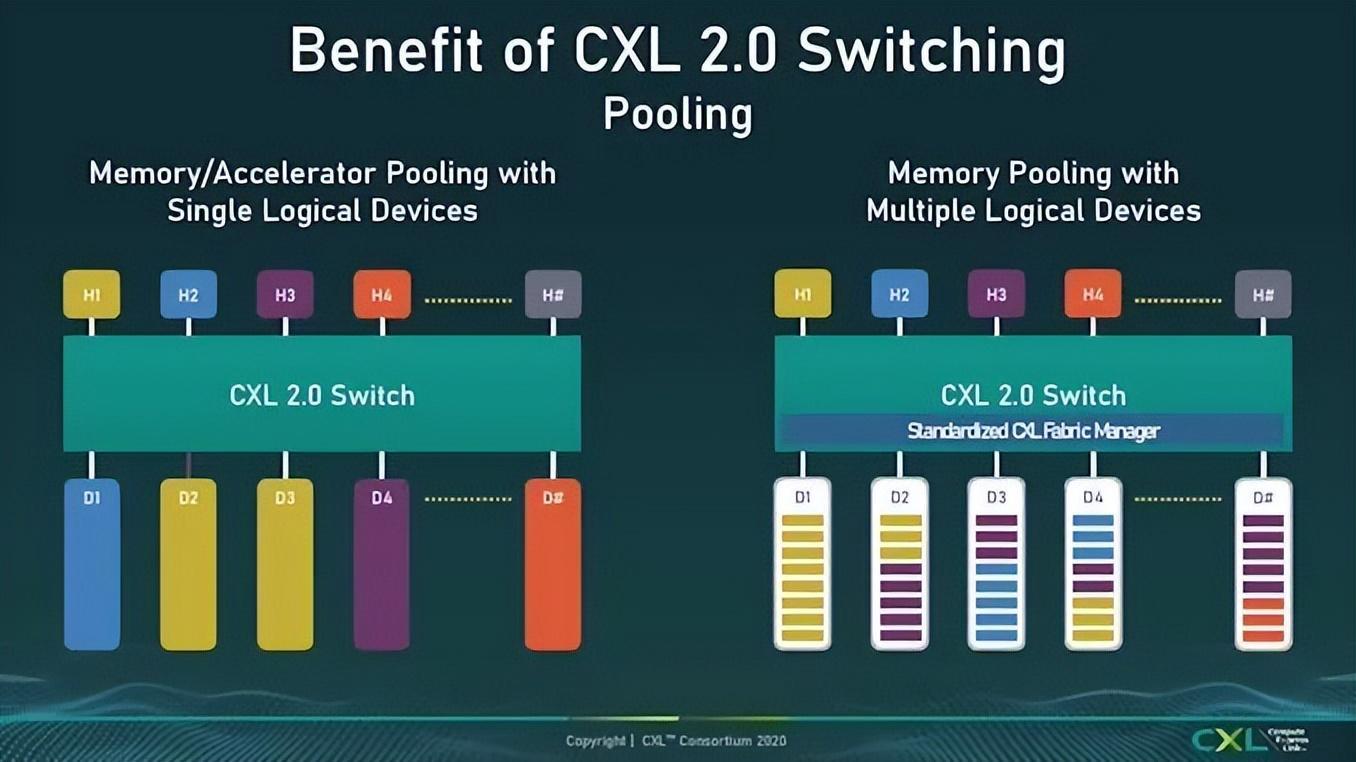 大内存时代振奋人心的CXL技术（上） - 知乎