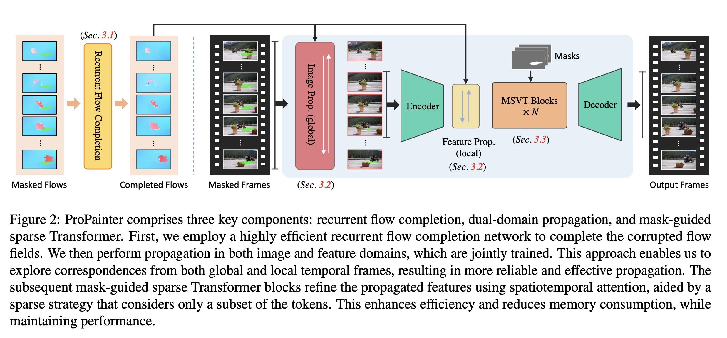 爱可可 AI 前沿推介(9.10) - 知乎