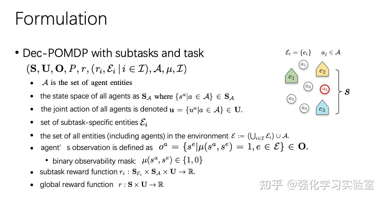论文分享：ALMA: Hierarchical Learning for Composite Multi-Agent Tasks - 知乎