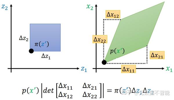 原始bert参数如何有效生成句向量 - 知乎