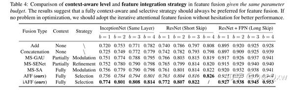 【WACV 2021】Attentional Feature Fusion - 知乎