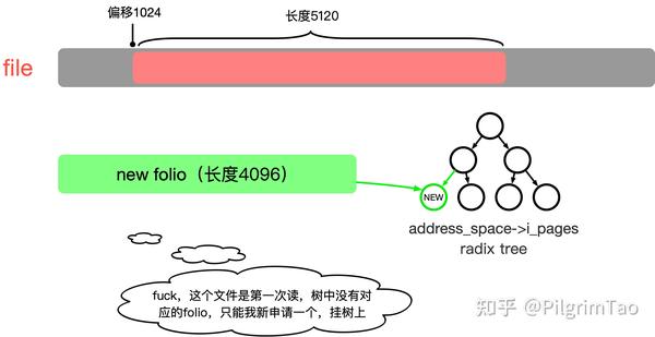 IO子系统全流程介绍 - 知乎