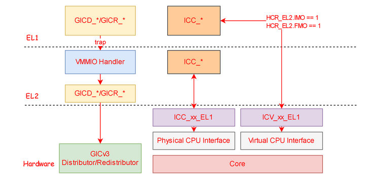 从零开始写一个Hypervisor [九] - 知乎