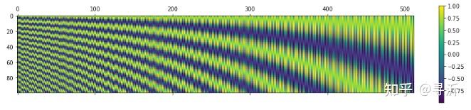 Transformer Position Encoding 的细节 - 知乎