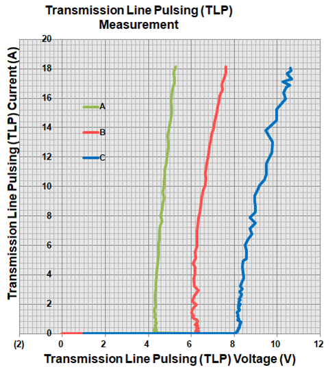 ESD测试: TLP测试的优势及与HBM, IEC61000-4-2的异同 - 知乎