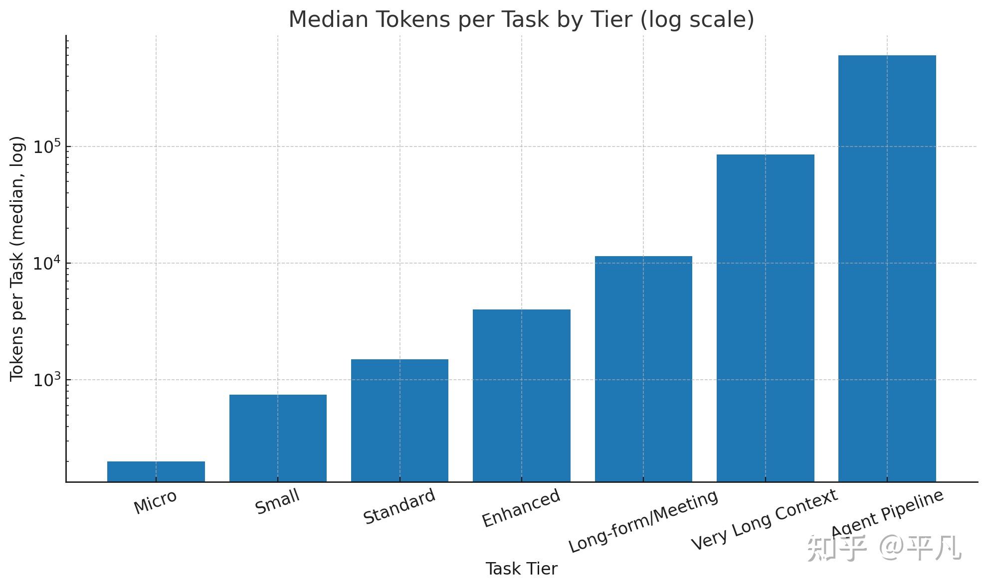 我国日均 Token 消耗量已突破 30 万亿，这是一个什么量级的概念？ - 知乎