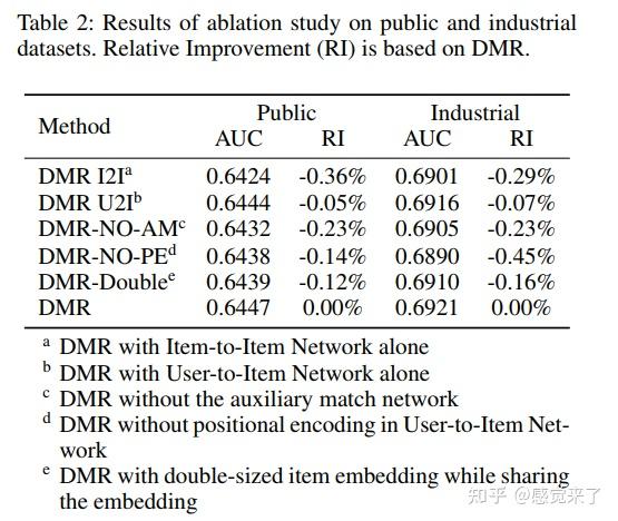 阿里DMR模型（Deep Match to Rank） - 知乎