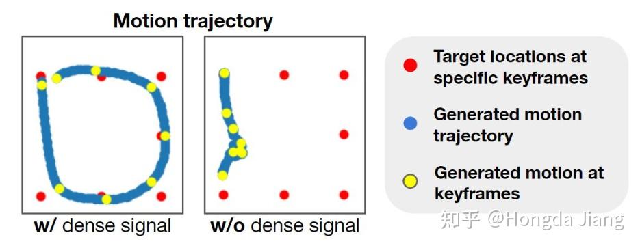 Diffusion model + character animation（2023.10.30已更新） - 知乎