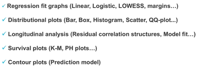 【笔记整理】stata的基本统计分析 - 知乎
