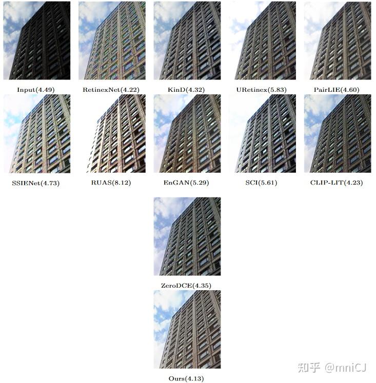 DiffLLE: Diffusion-guided Domain Calibration for Unsupervised Low-light Image Enhancement - 知乎