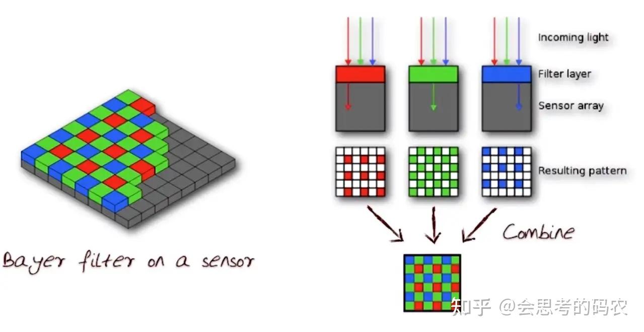 ISP — CFA以及插值算法 - 知乎