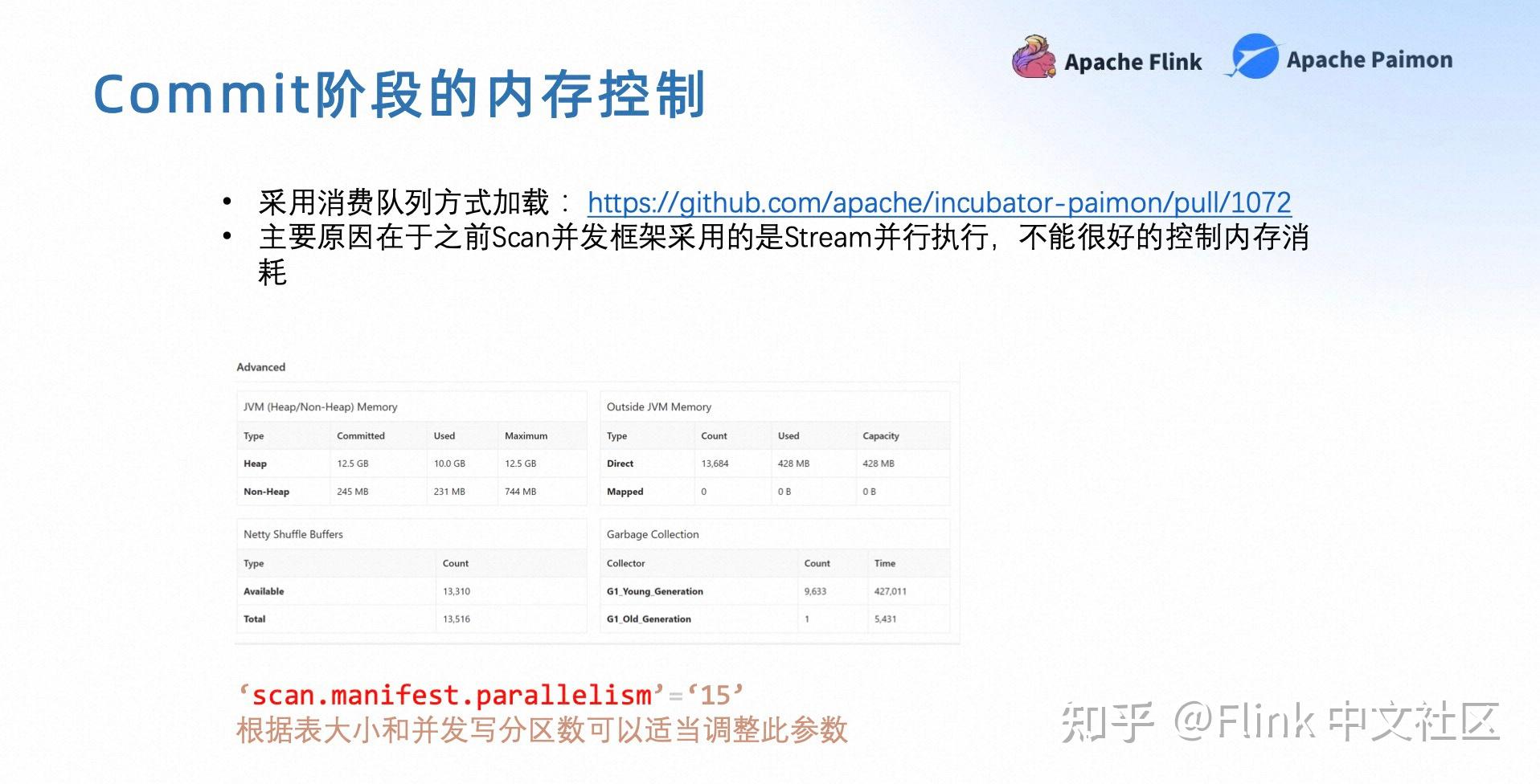 Apache Paimon 在同程旅行的实践进展 - 知乎