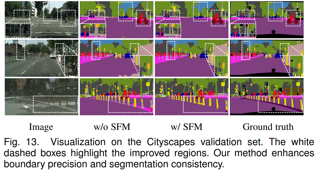 TPAMI 2025 | 空间频率调制（SFM），深度学习语义分割的细节守护者 - 知乎
