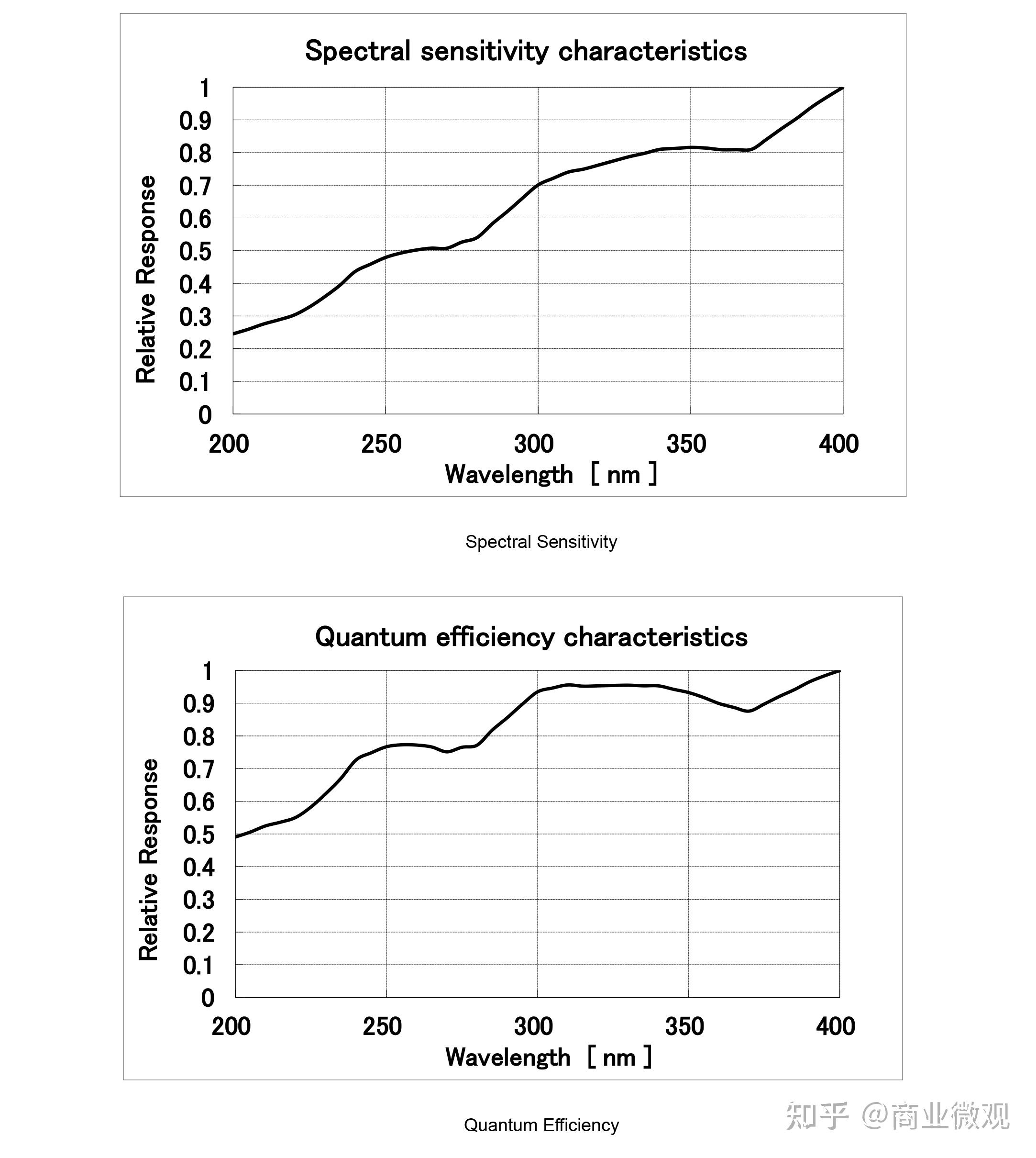 博视像元BOPIXEL 正式推出紫外波段相机 — BC-SU8M12X1H - 知乎