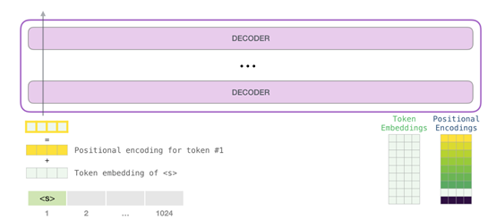上车！带你一文了解GPT-2模型（transformer语言模型可视化） - 知乎