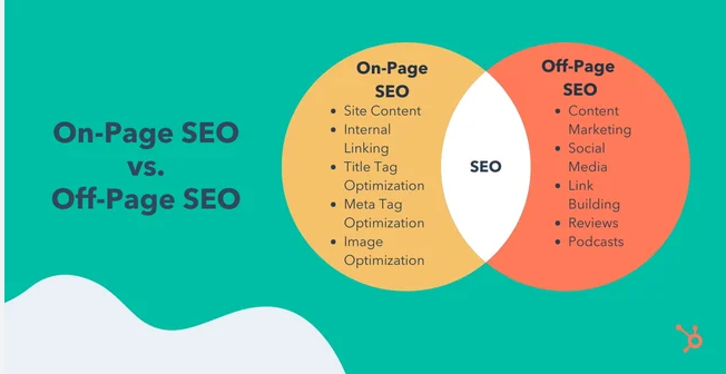 什么是 On Page SEO and Off Page SEO？ - 知乎