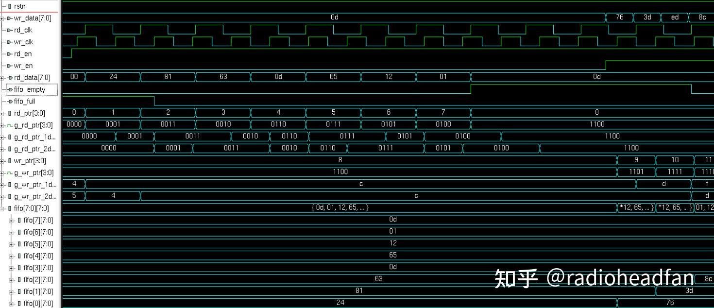 verilog同步/异步FIFO设计 - 知乎