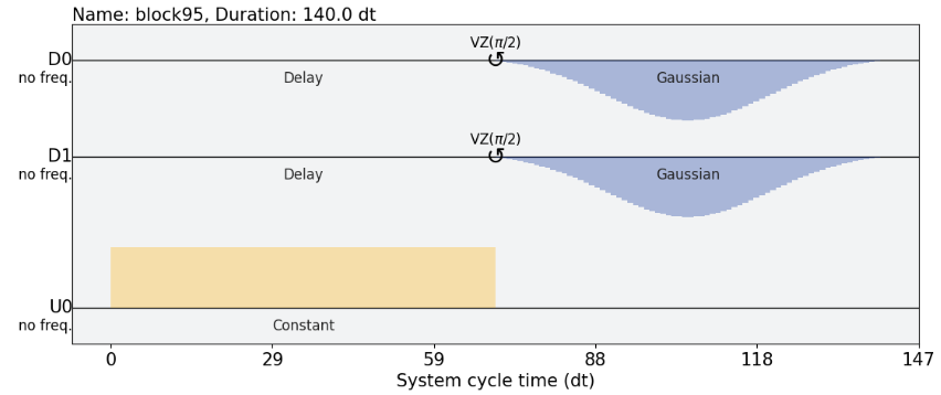 Qiskit_dynamics的单比特以及多比特门实现 - 知乎