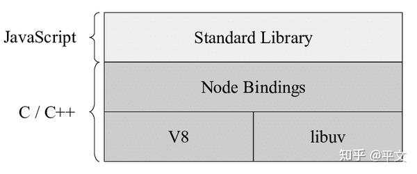 Node.js精进（2）——异步编程 - 知乎
