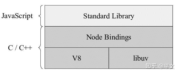 Node.js精进（2）——异步编程 - 知乎