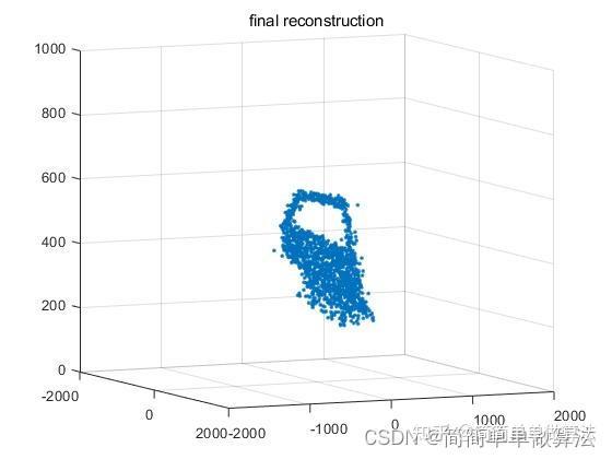 基于affine+sift+GTM算法的图像配准和三维重建算法matlab仿真 - 知乎