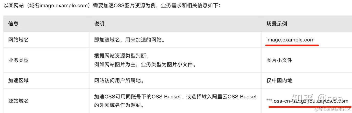 深入掌握 OSS：最完美的 OSS 上传方案！ - 知乎