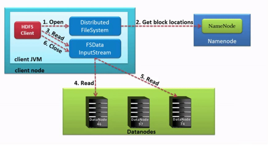 掌握HDFS工作流程与机制，看这篇文章就够了 - 知乎