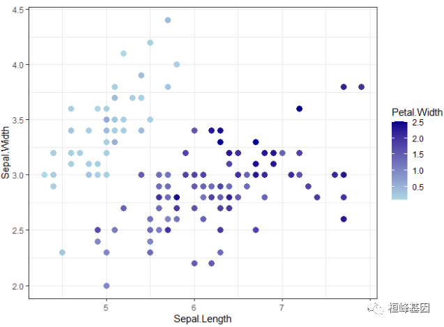 FigDraw 4. SCI 文章绘图之散点图 （Scatter） - 知乎