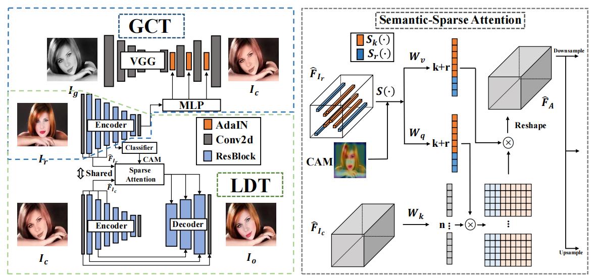ECCV22 最新54篇论文分方向整理｜包含目标检测、图像分割、监督学习等（附下载） - 知乎