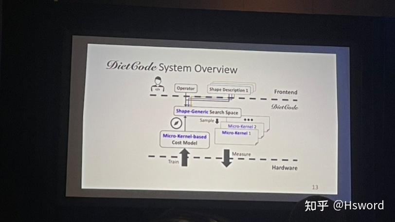 MLSys 2022 参会评述随笔(Day 1) - 知乎