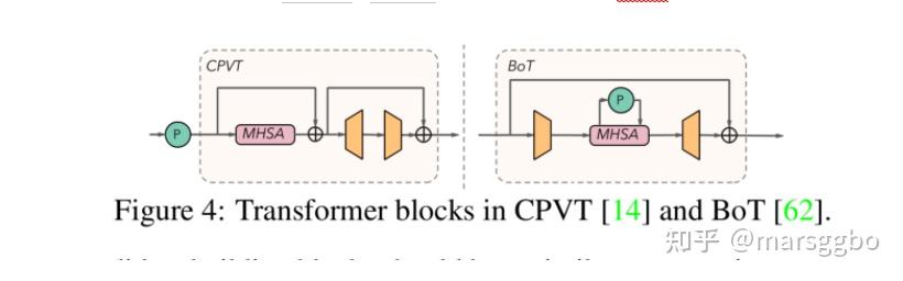 ICCV 2021 | BossNAS: Exploring Hybrid CNN-transformers with Block ...