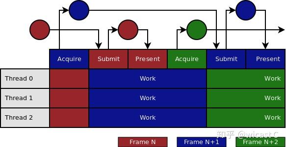 如何正确的入门Vulkan？ - 知乎