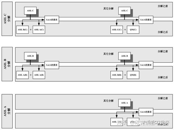 ASIL汽车安全完整性等级 - 知乎