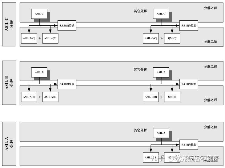 ASIL汽车安全完整性等级 - 知乎