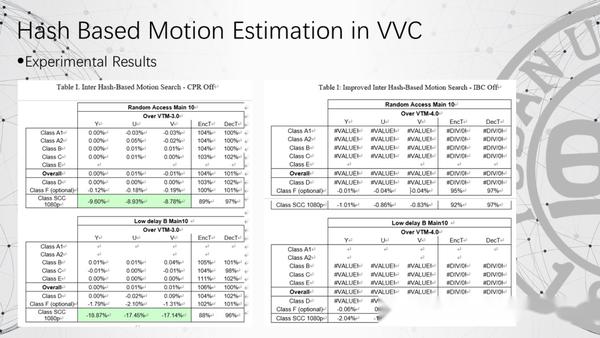 屏幕内容视频编码的基于哈希的运动估计技术。 - 知乎