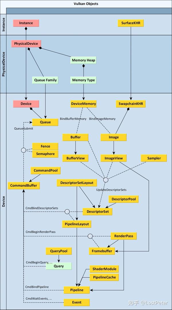 Vulkan学习例子001: vulkan_001_triangle 渲染一个三角形 - 知乎