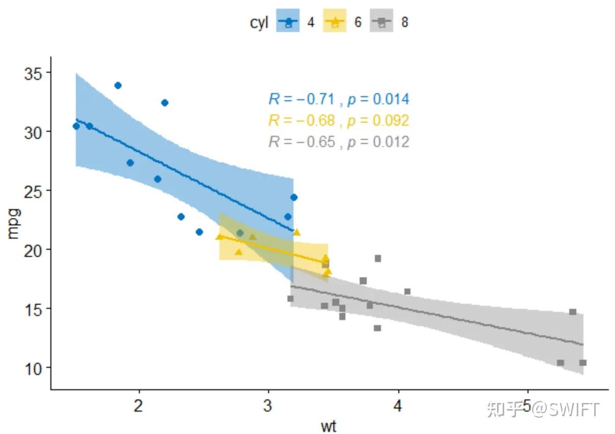 ggplot2 一页多图排版的 par(),layout(),ggpubr,cowplot,gridExtra - 知乎