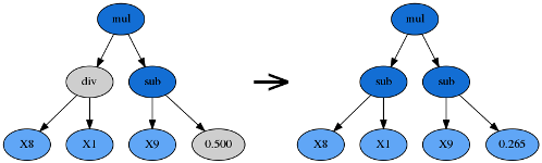 【Python机器学习】用遗传算法实现符号回归——浅析gplearn - 知乎