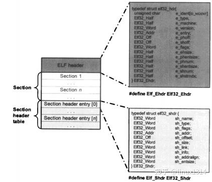 如何查看elf文件？ - 知乎