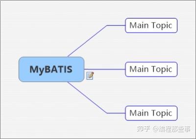 学习Java的9张思维导图 - 知乎